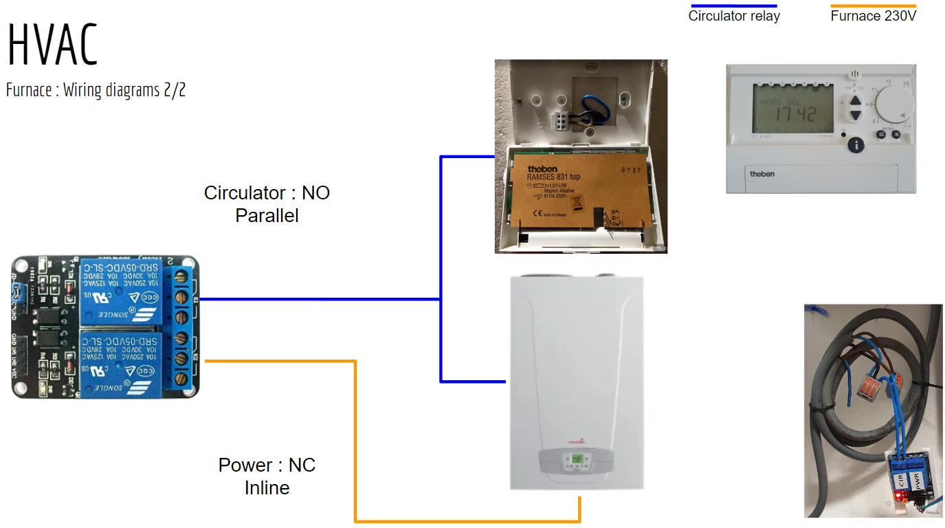 Monitoring And Controlling My Furnace Using Tasmota Stuff Blog